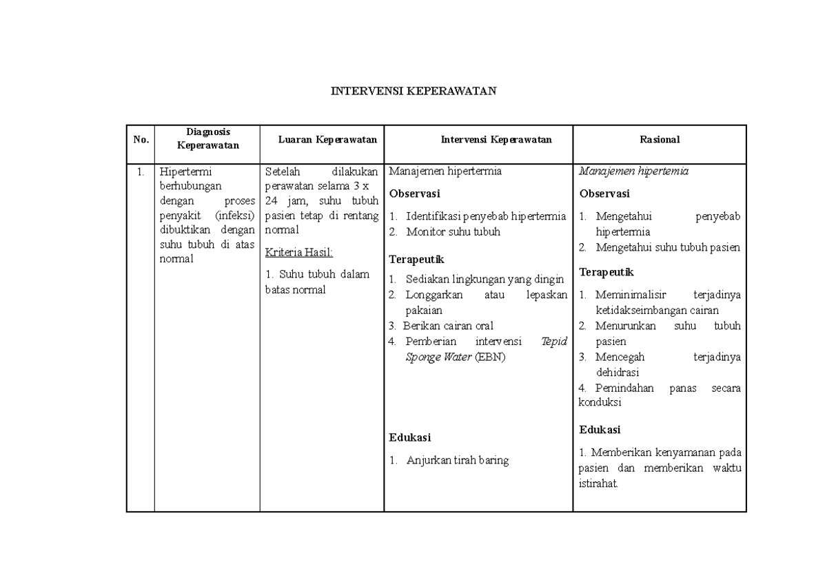 Intervensi kep anak dhf - INTERVENSI KEPERAWATAN No. Diagnosis ...