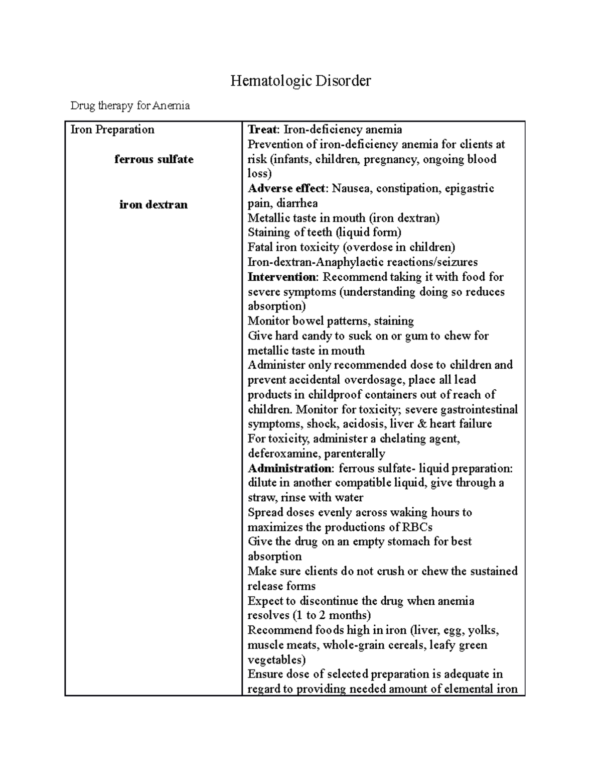 Hematologic Disorder - Hematologic Disorder Drug therapy for Anemia ...