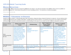 HCR 240 Module 4 Learning Guide - MODULE REFLECTION – In the box below ...