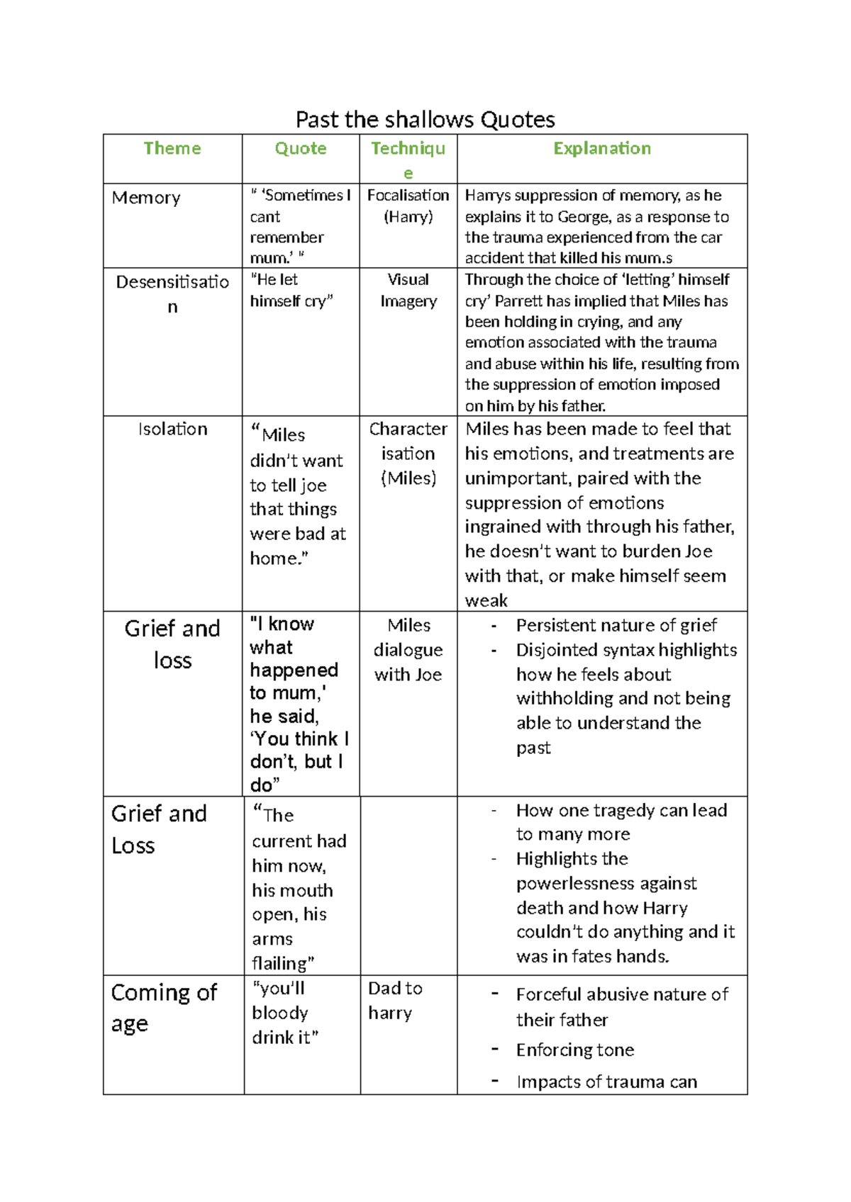 Past the shallows Quotes - Past the shallows Quotes Theme Quote ...