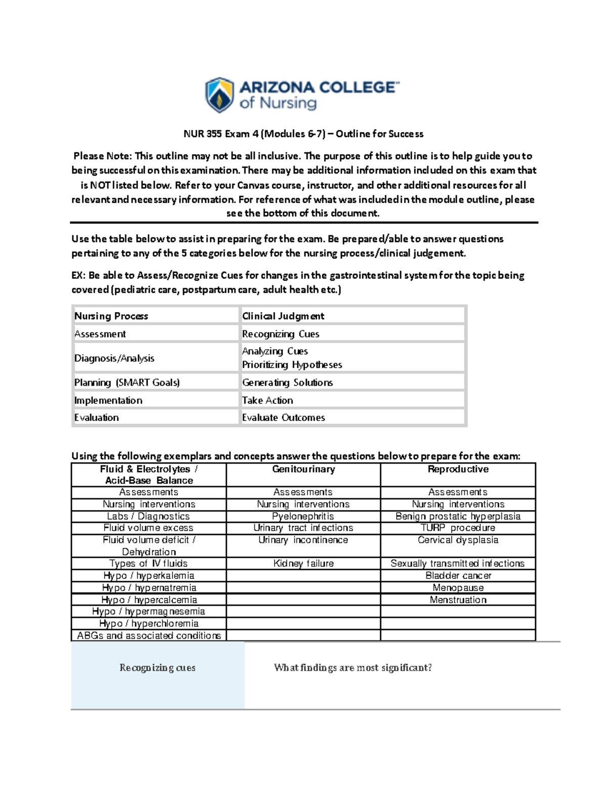 NUR 355 Exam 4 Study Guide - 08 - NUR 355 Exam 4 (Modules 6 - 7 ...