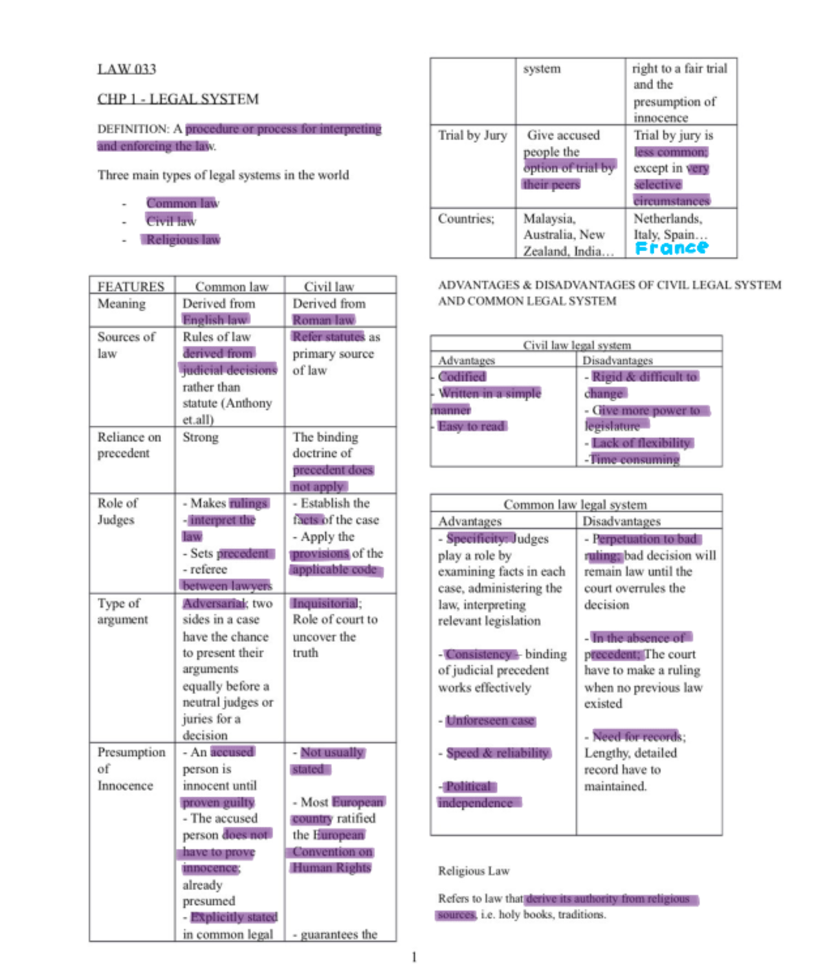 Copy of Law 033 - Law033 - Introduction To Malaysian Legal System - Studocu