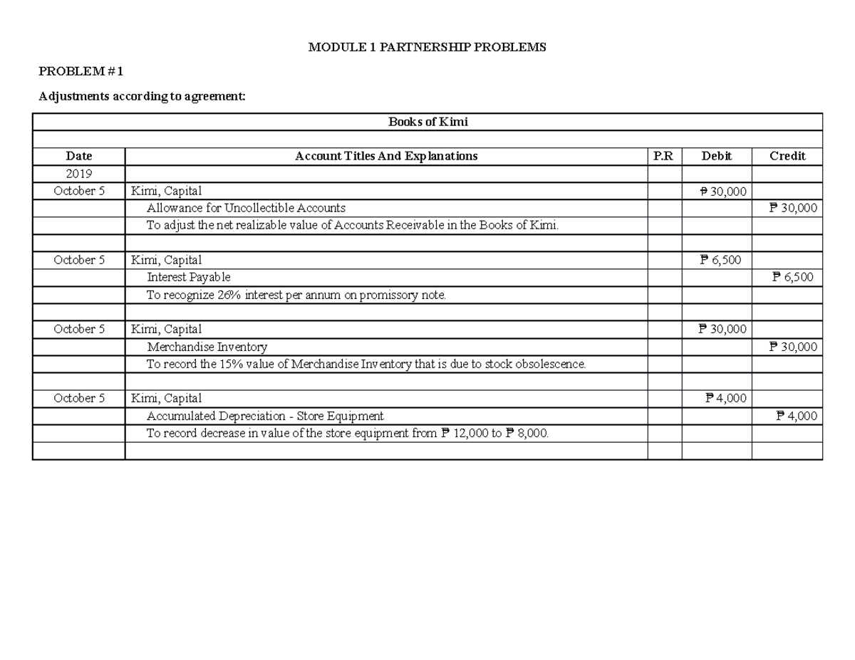 ACC Module 1 Partnership Problems - MODULE 1 PARTNERSHIP PROBLEMS ...