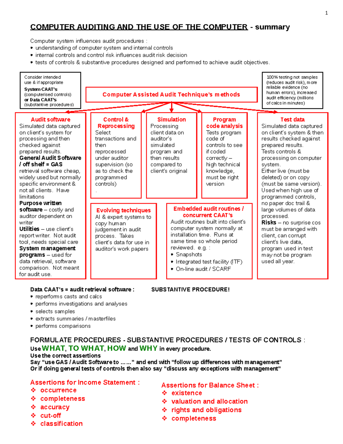 AUE304S Computer Auditing and the Use of the Computer Summary ...