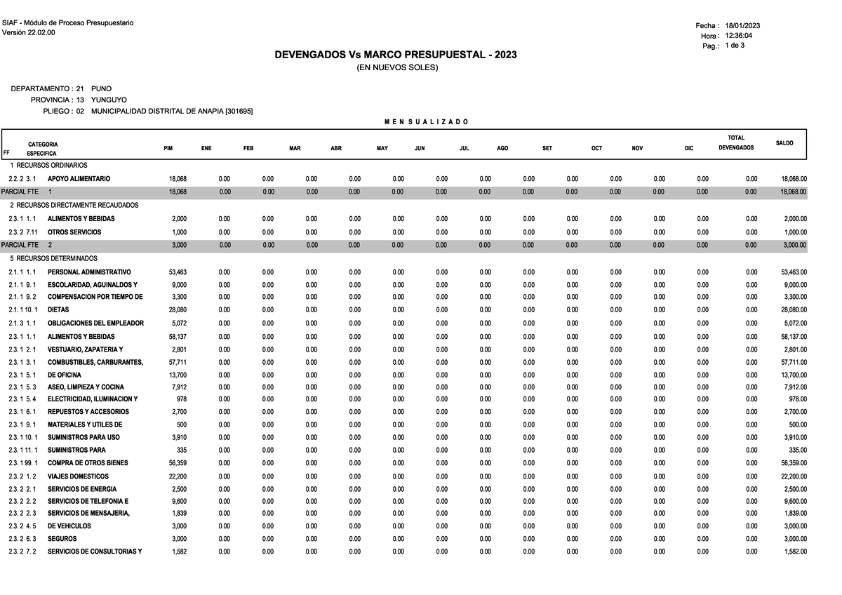 SUB PTO Total 2023 - dddd - - Studocu