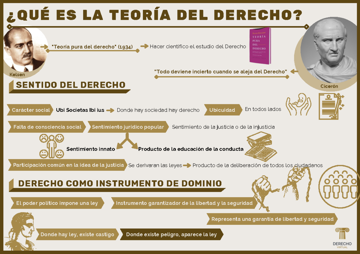 QUE ES LA Teoria - teoría - ¿QUÉ ES LA TEORÍA DEL DERECHO? Sentimiento ...