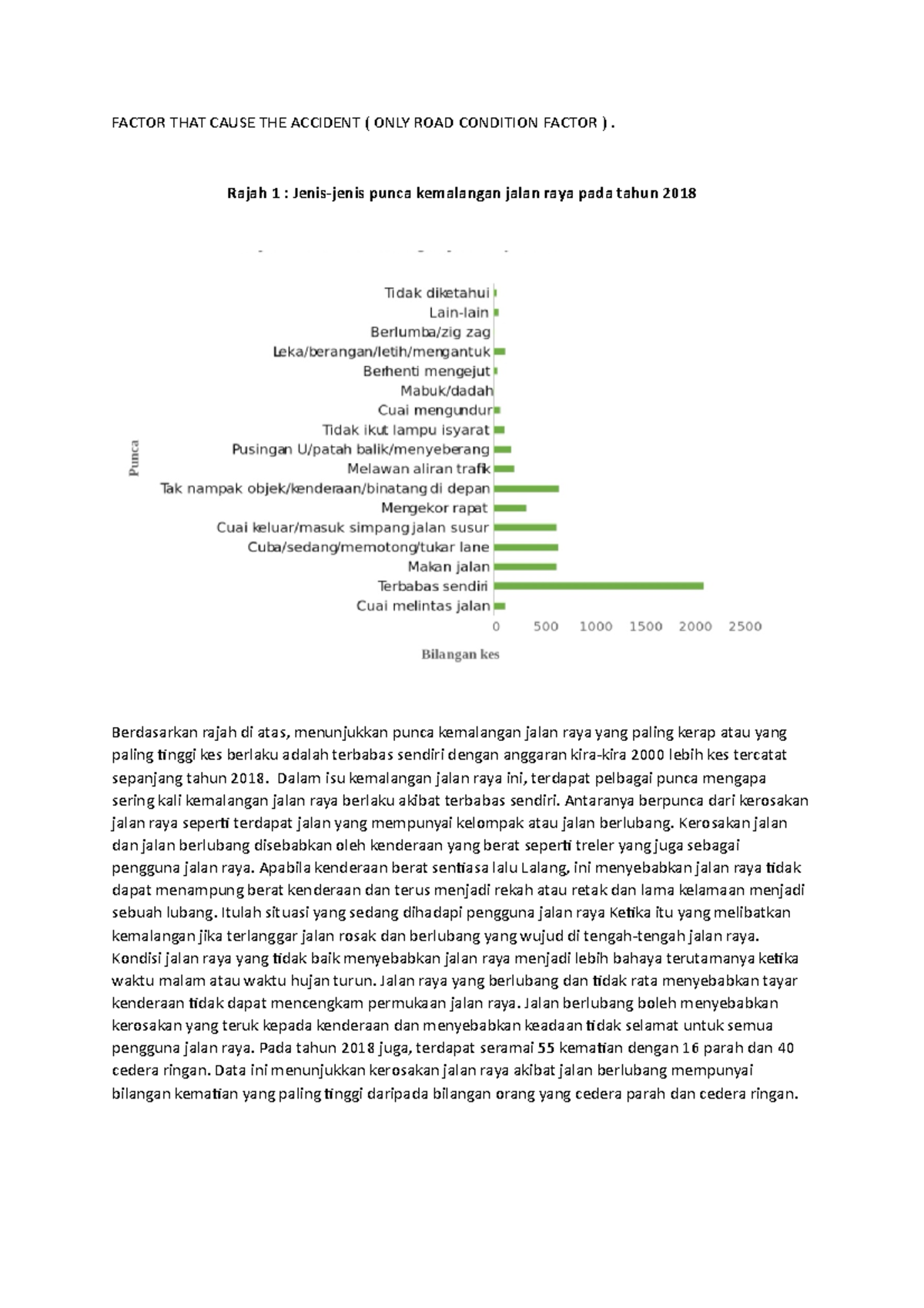 Statistik Faktor Kemalangan Jalan RAYA Akibat Jalan Berlubang ...