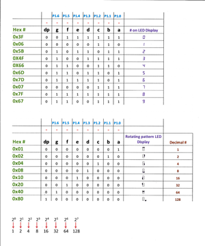 Lab2 - Answers. - • CDA3331C • Intro to Microcomputers • Lab Assignment 2 Name: Grade: / [20] 2 ...