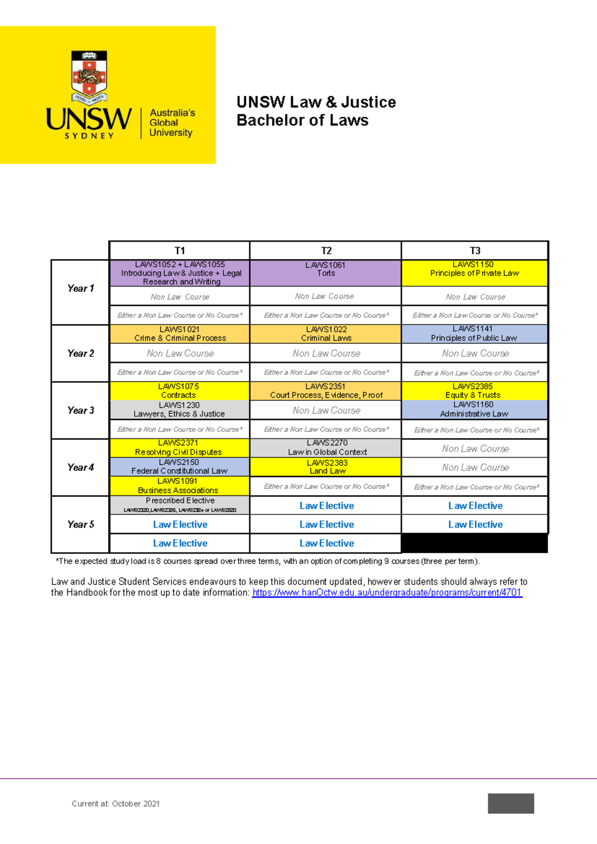 Law Study Plan Overview for UNSW For Double Law Degree - Current at ...