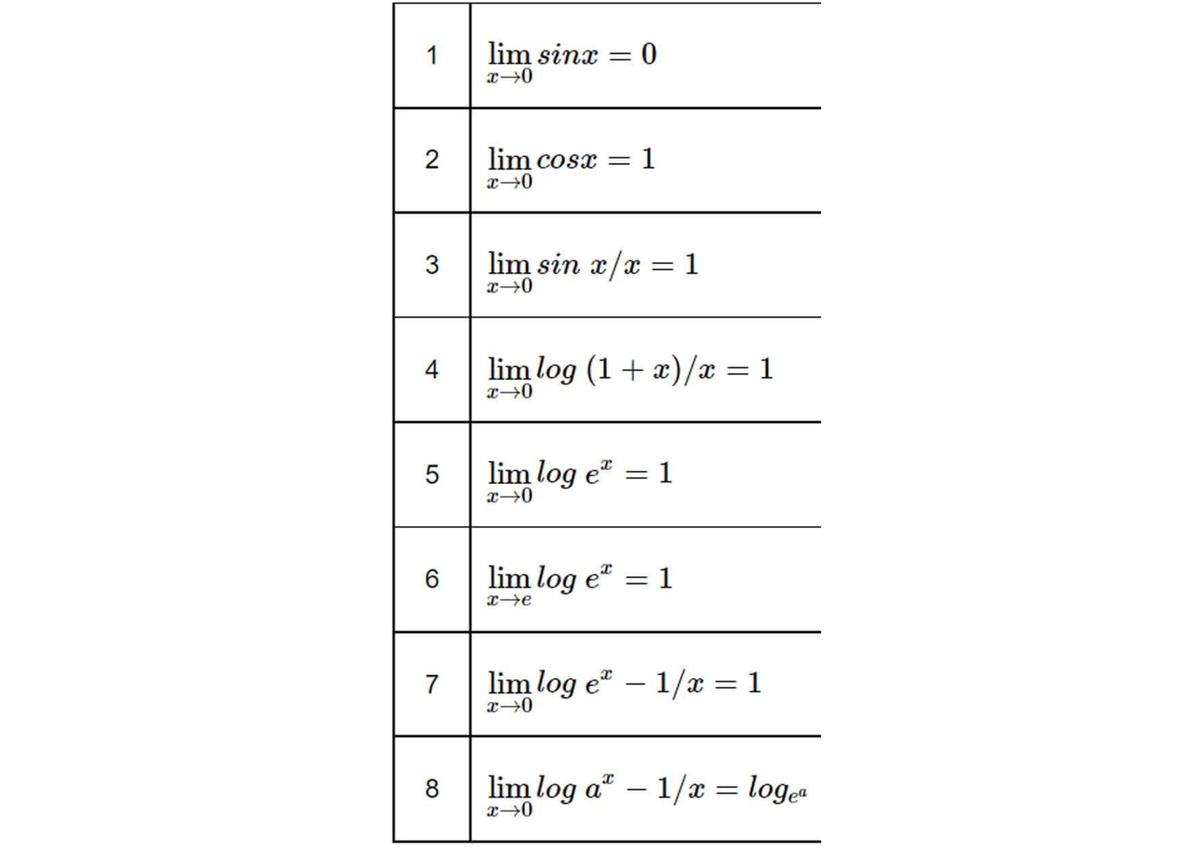 Learning about math - MATH 115 - Studocu
