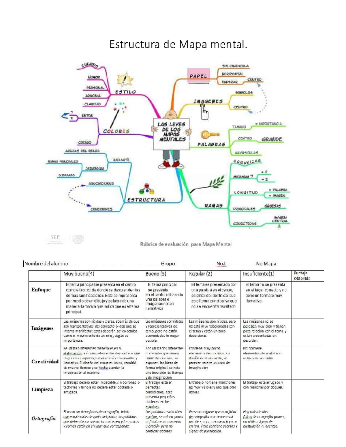 Rubrica mapa mental - Estructura de Mapa mental. ENFASIS SIN CUADICULA ...