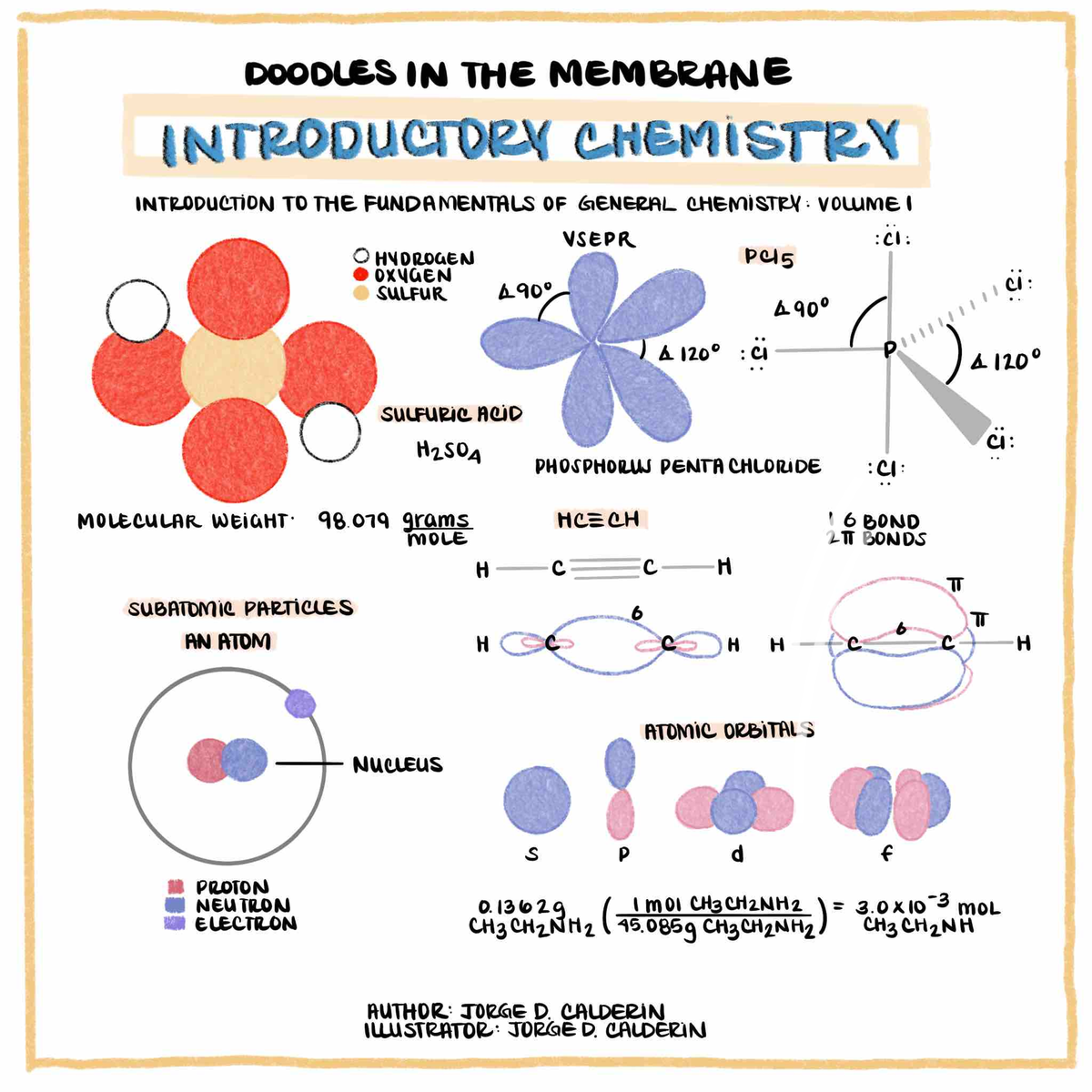 Gen Chem Chapter 1-9 Notes - DOODLES IN THE MEMBRANE INTRODUCTORY ...