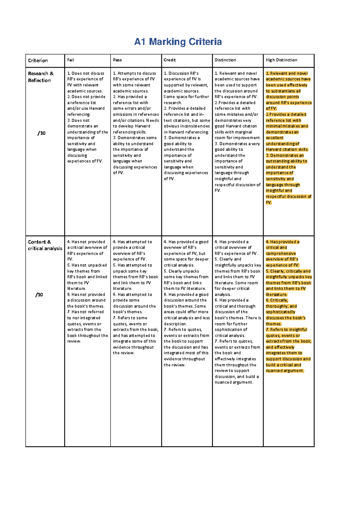 FV A1 Marking Criteria - A1 Marking Criteria Criterion Fail Pass Credit ...