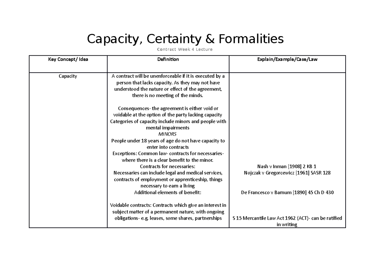 Contract Week 4 Lecture Notes - Capacity, Certainty & Formalities ...