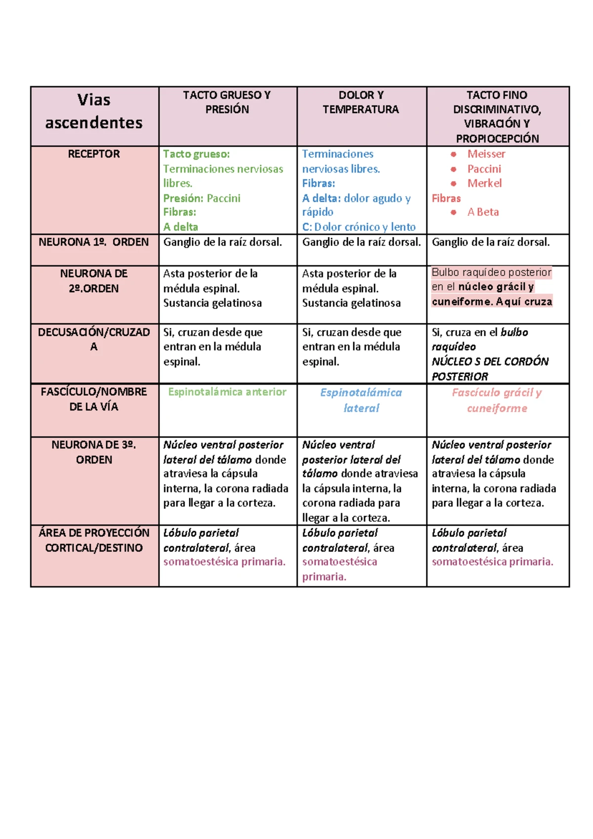 Studocu - Resúmenes, apuntes y preparación de exámenes gratis