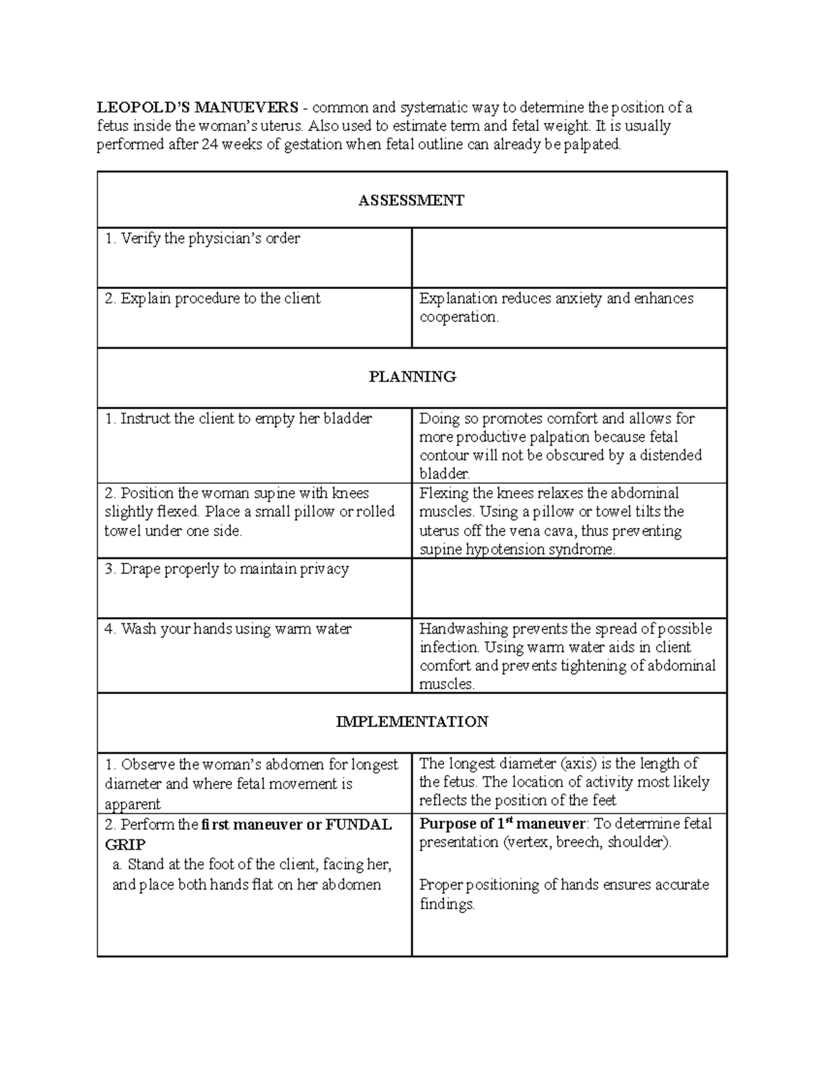 Leopold's with Rationale - LEOPOLD’S MANUEVERS - common and systematic ...