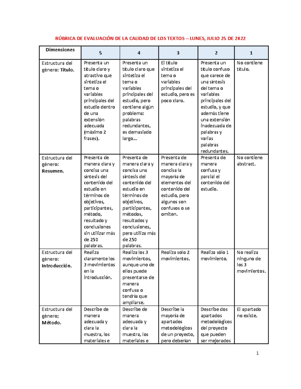 0. Rúbrica Evaluación-Diplomado-Jul-25-2022 - R⁄BRICA DE EVALUACI”N DE LA CALIDAD DE LOS TEXTOS ...