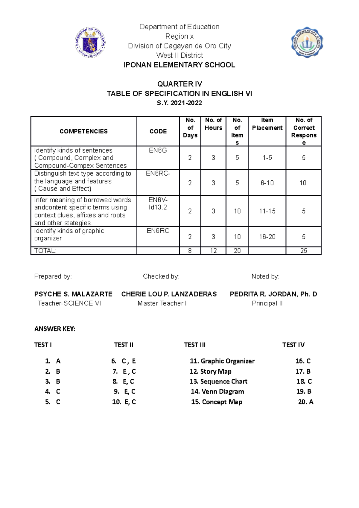 Summatiye TEST IN English Q4 - Sample Exam - FEU - Studocu