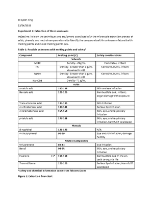 Chromatography - Worksheet - Answer the following to the best of your ...