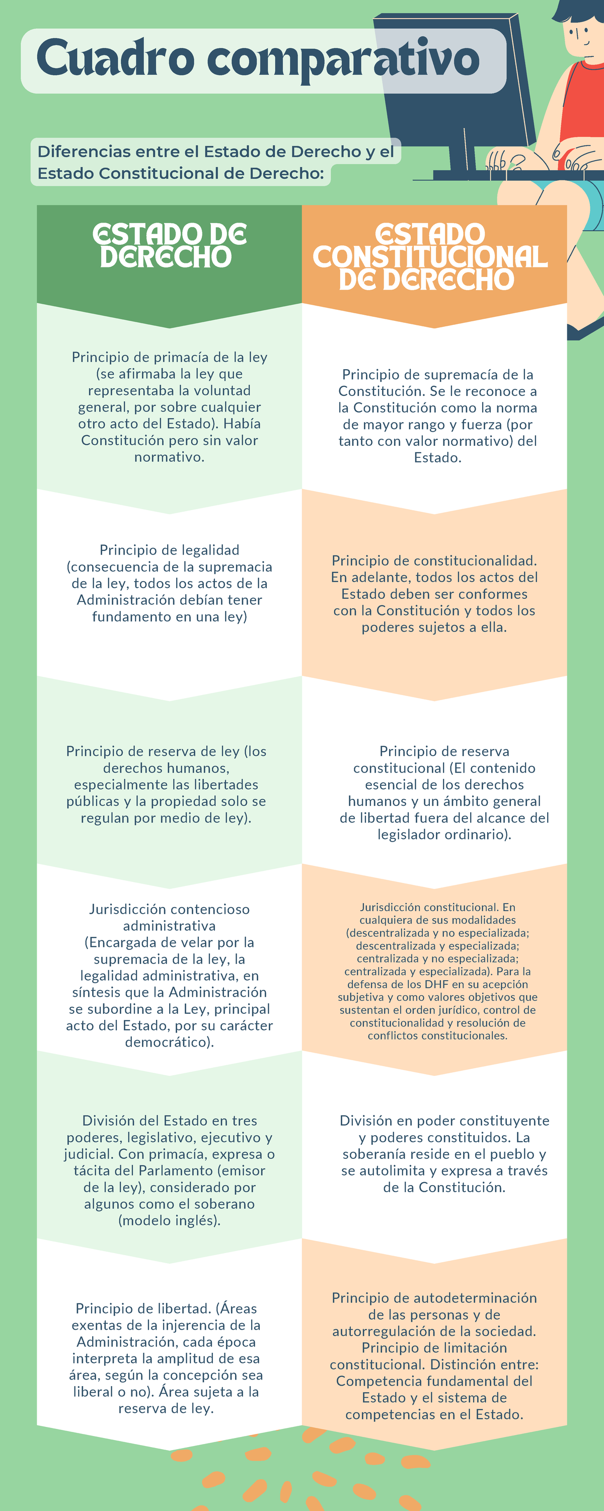 6EC6E4D9 95EA 4631 832C 71017418 A492 - ESTADO DE DERECHO ESTADO ...