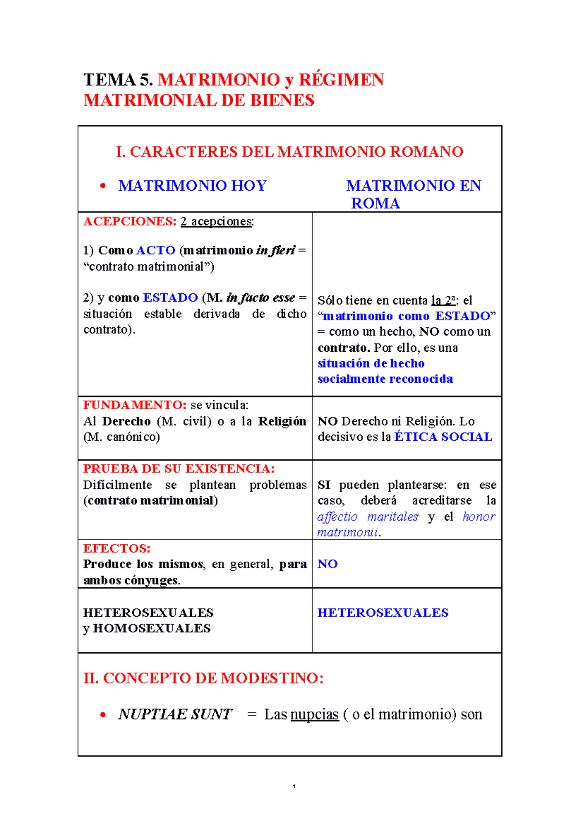 Esquema del matrimonio para proyectar - TEMA 5. MATRIMONIO y RÉGIMEN ...
