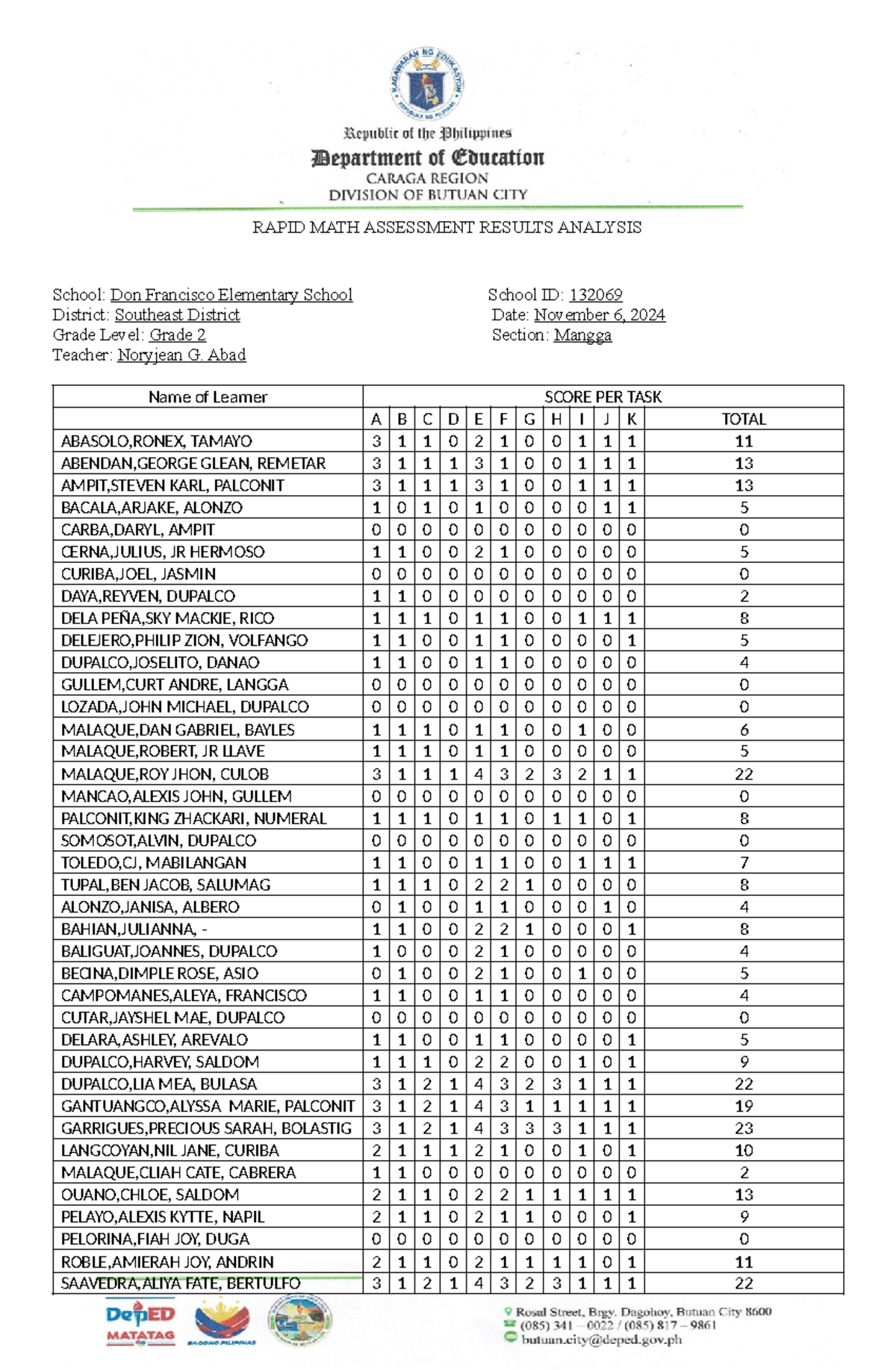 Rapid MATH Assessment Results Analysis- Grade 2 - RAPID MATH ASSESSMENT ...