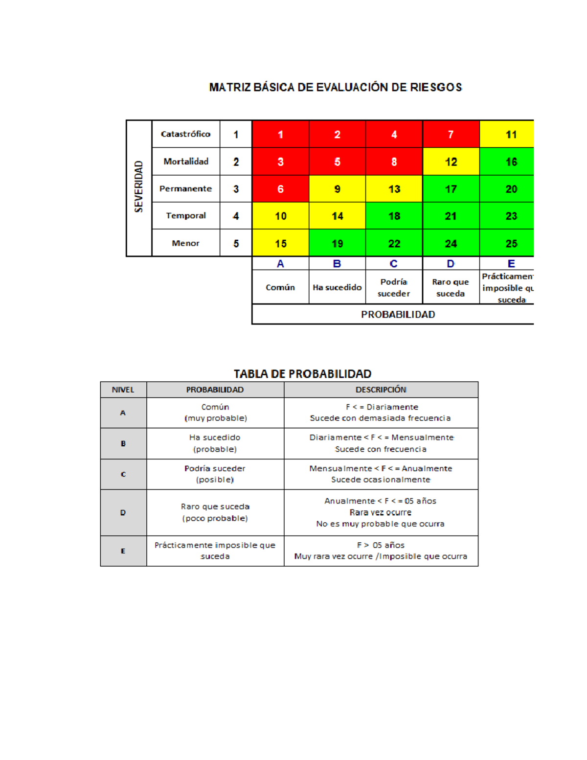 Matriz Iperc Continuo - Seguridad industrial - Studocu