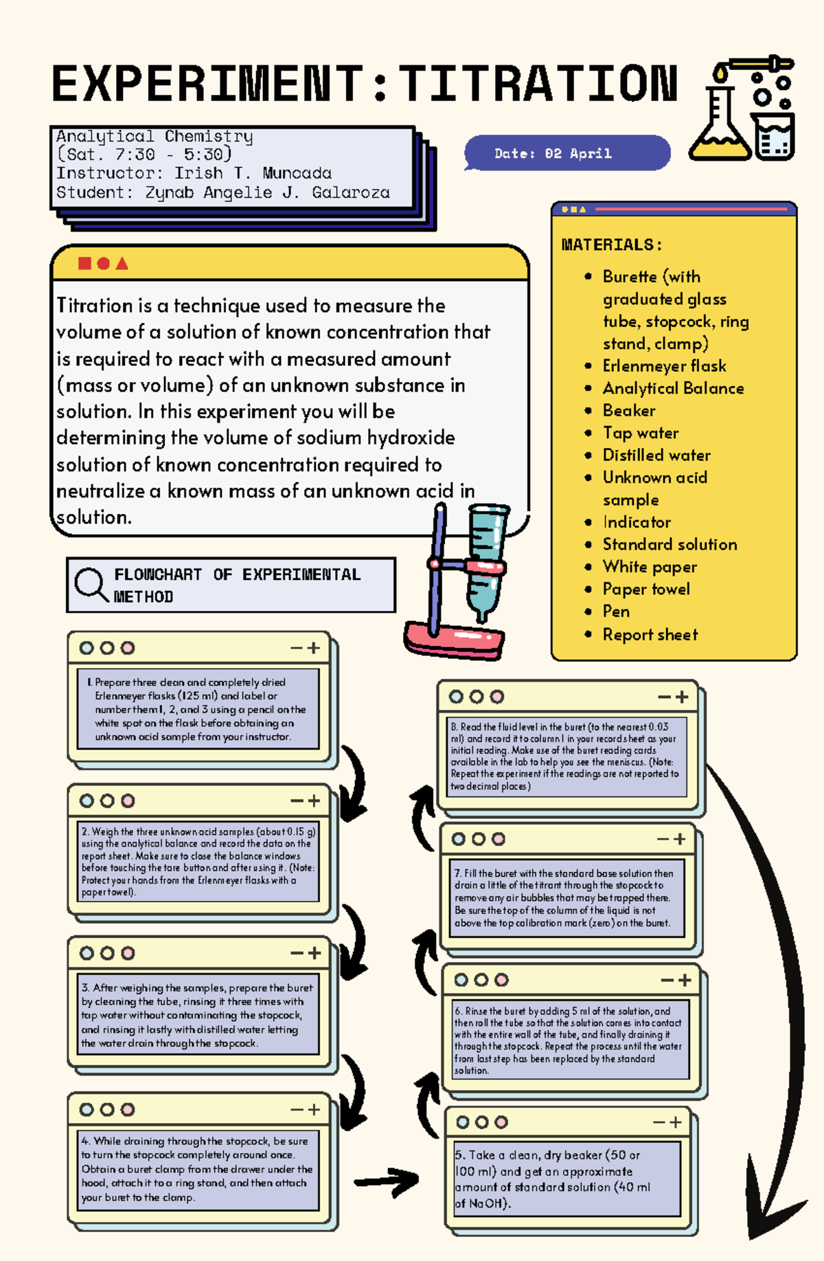 Titration Experiment ( Galaroza) - Date: 02 April Prepare three clean ...
