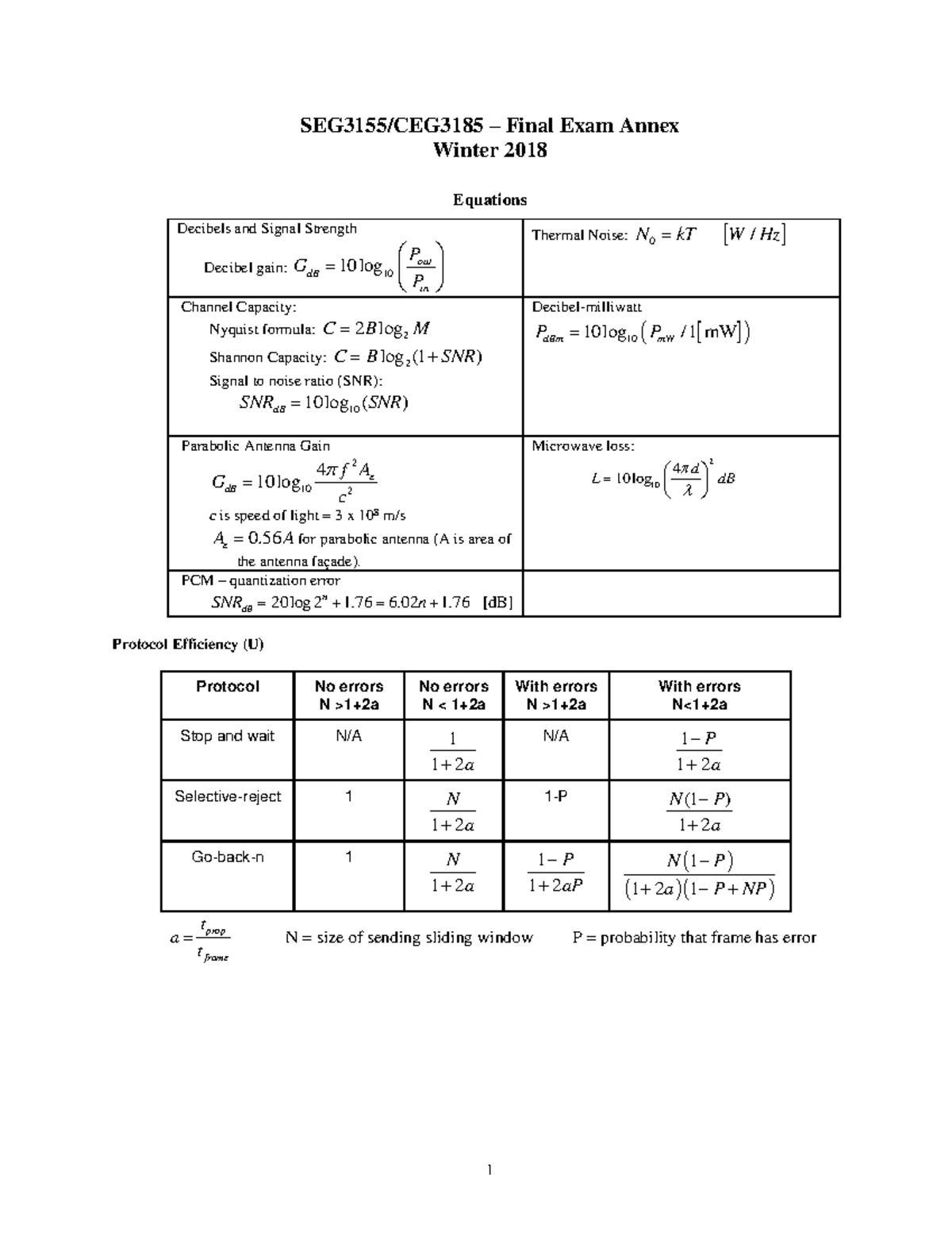 SEG3155 CEG3185 Final Annex 2018 - SEG3155/CEG3185 – Final Exam Annex ...