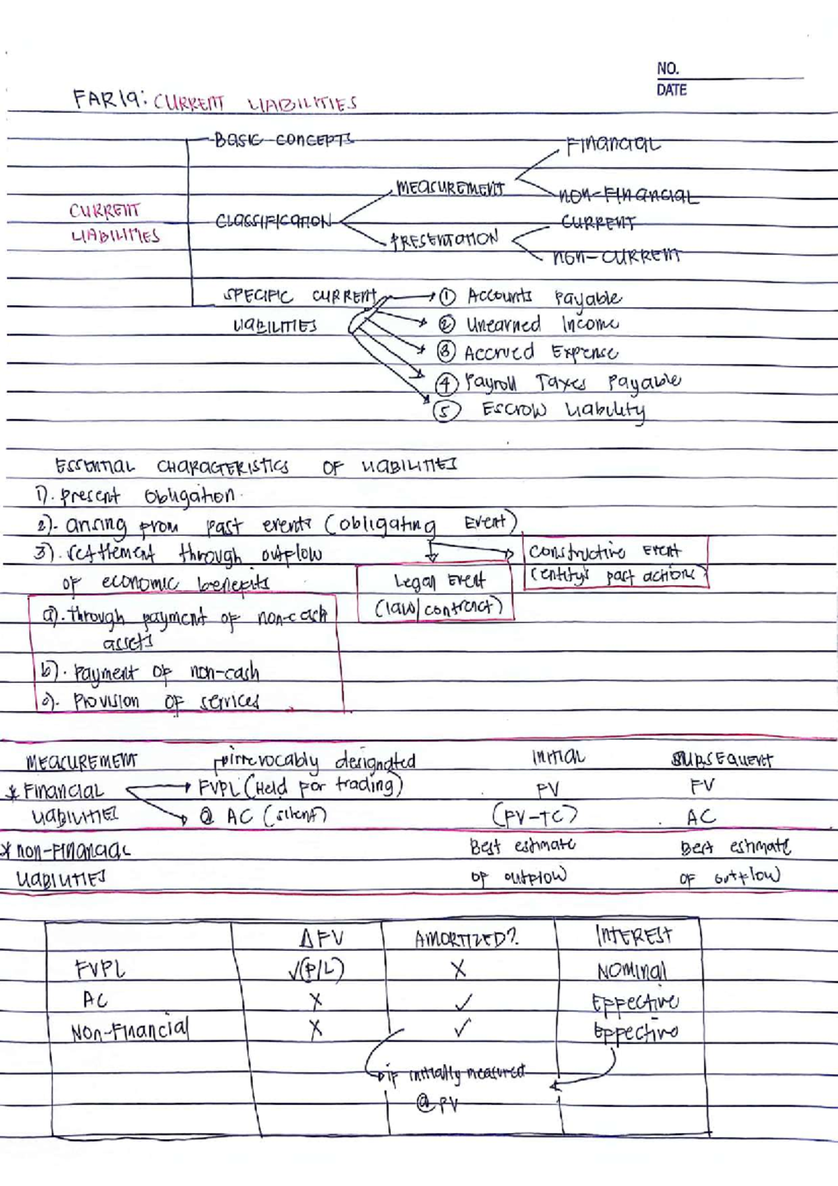 Far 19 Current Liabilities Accountancy Studocu