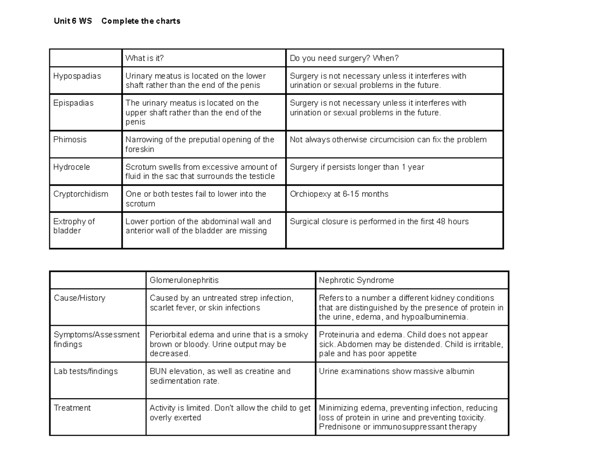 Unit 6 WS Charts Completed - Unit 6 WS Complete the charts What is it ...
