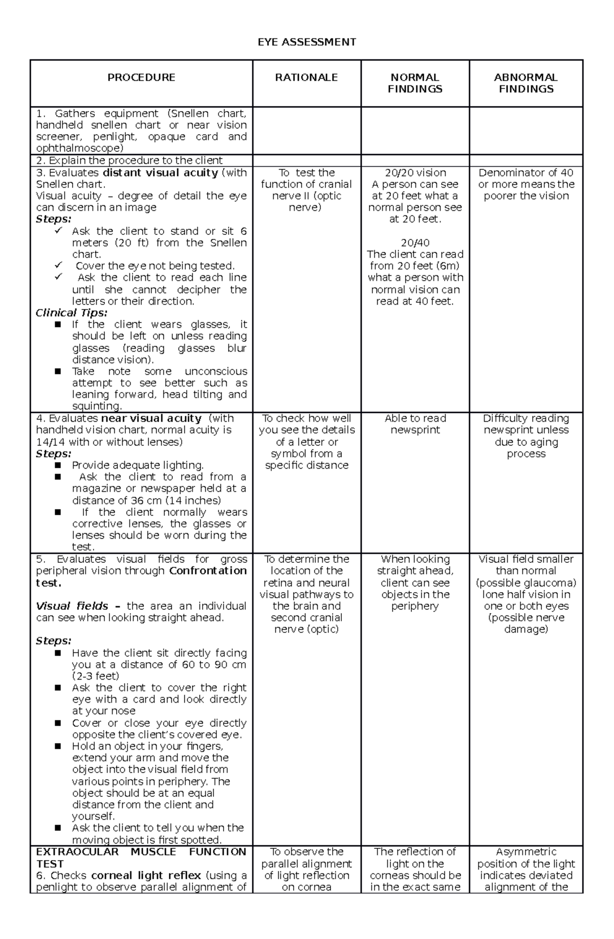 EYE AND EAR Assessment Procedure EYE ASSESSMENT PROCEDURE RATIONALE 