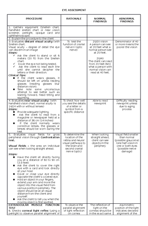 Kardex in healthcare (nursing) - KARDEX PATIENT NAME: C. Advincula AGE ...