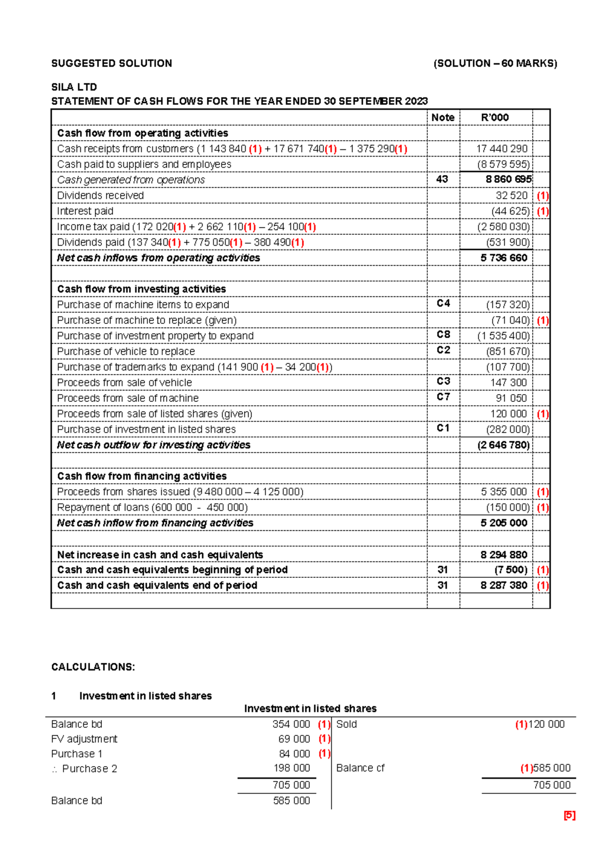 Assignment 4 - Suggested Solution 2023 - SUGGESTED SOLUTION (SOLUTION – 60 MARKS) SILA LTD ...