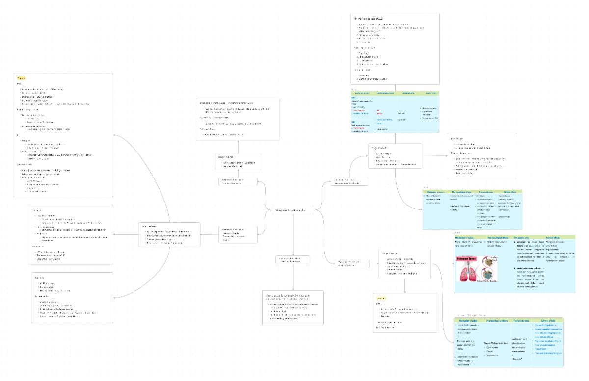 Drug used for treatment of CHF - Medicine - Studocu