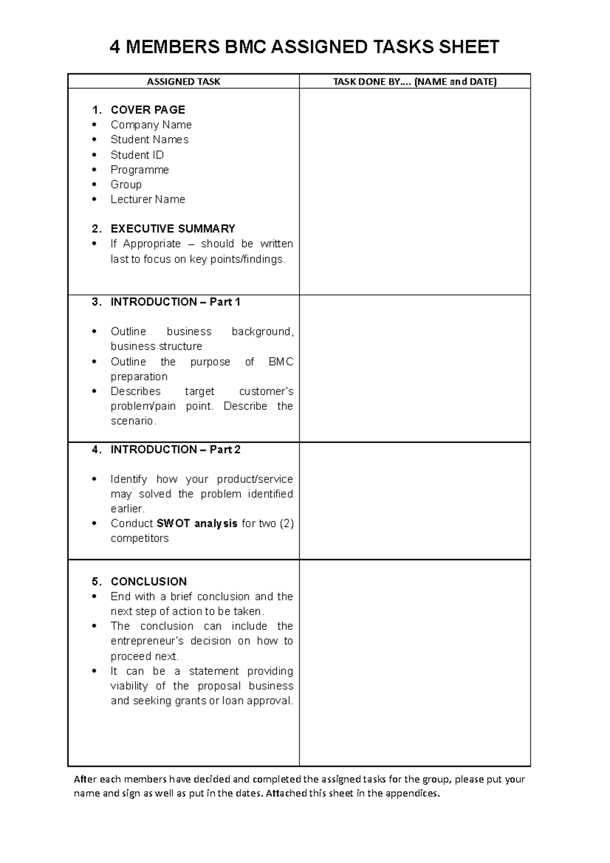 BMC task-4 members - TASK - ASSIGNED TASK TASK DONE BY.... (NAME and ...