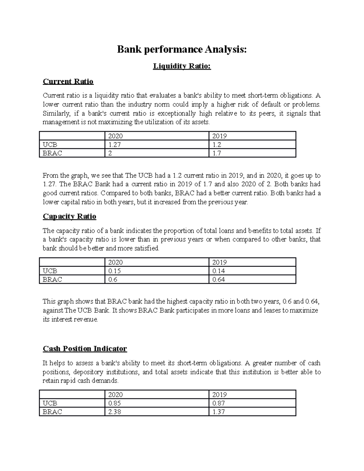 Final - Bank performance analysis - Bank performance Analysis ...