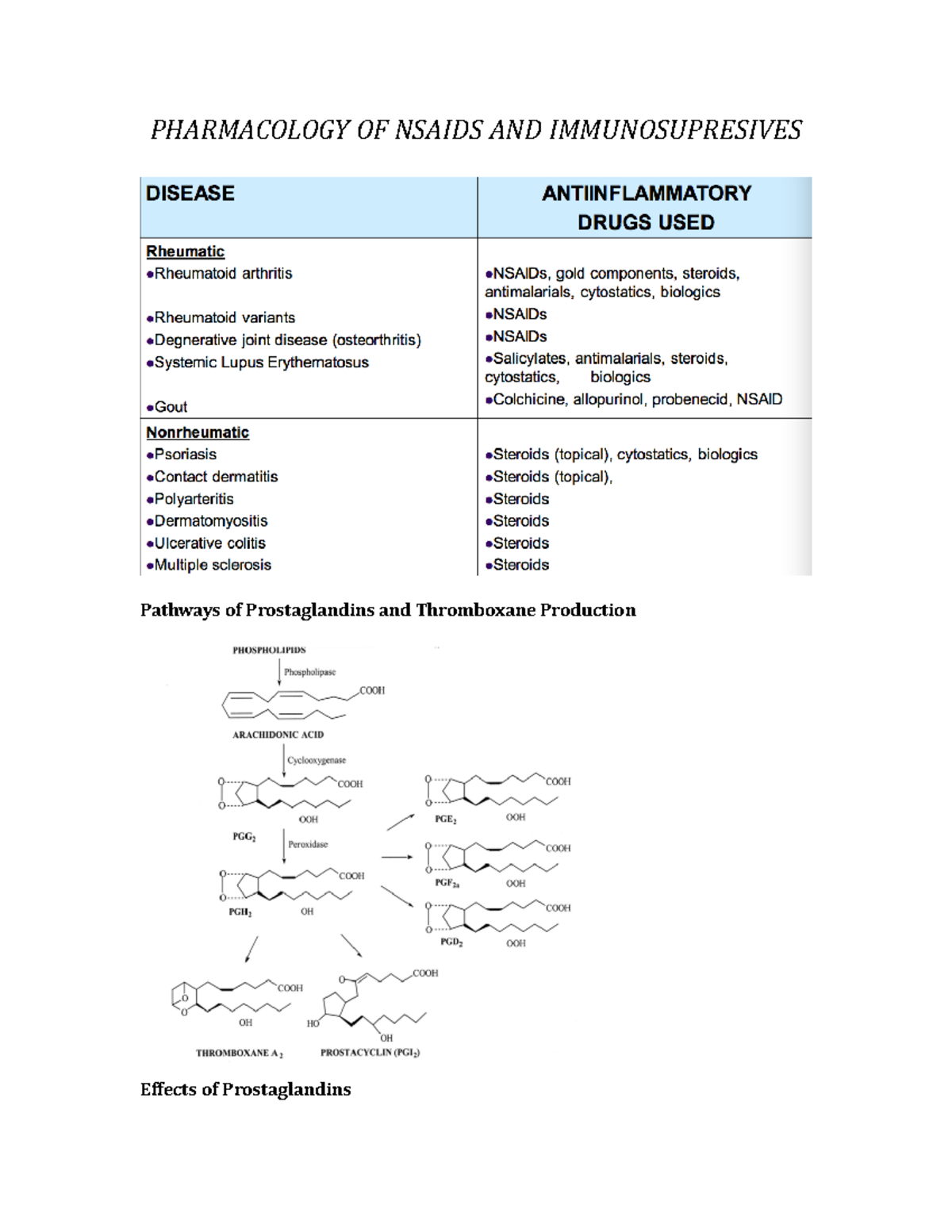 Pharmacology OF Nsaids AND Immunosupresives Study Guide - PHARMACOLOGY ...