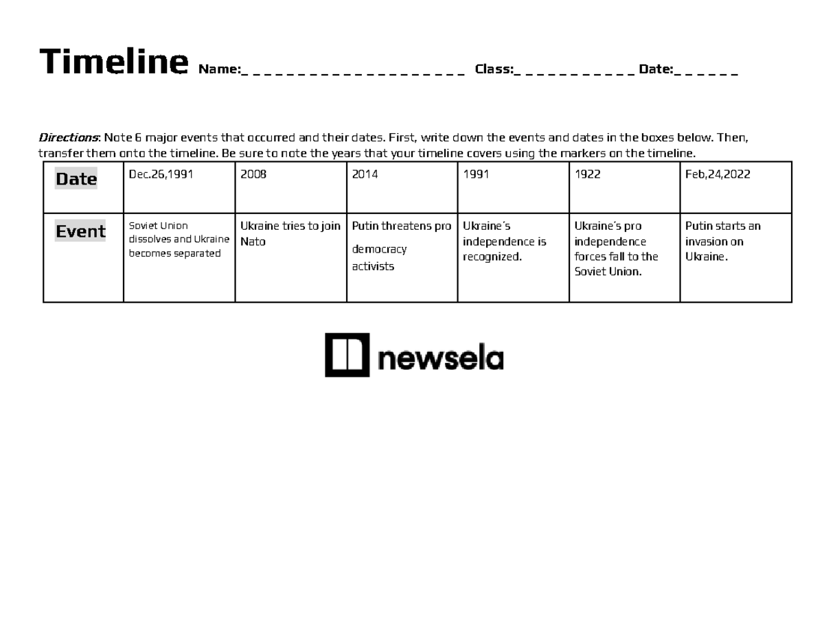 Nathan Phim - Timeline Worksheet - Timeline Name ...