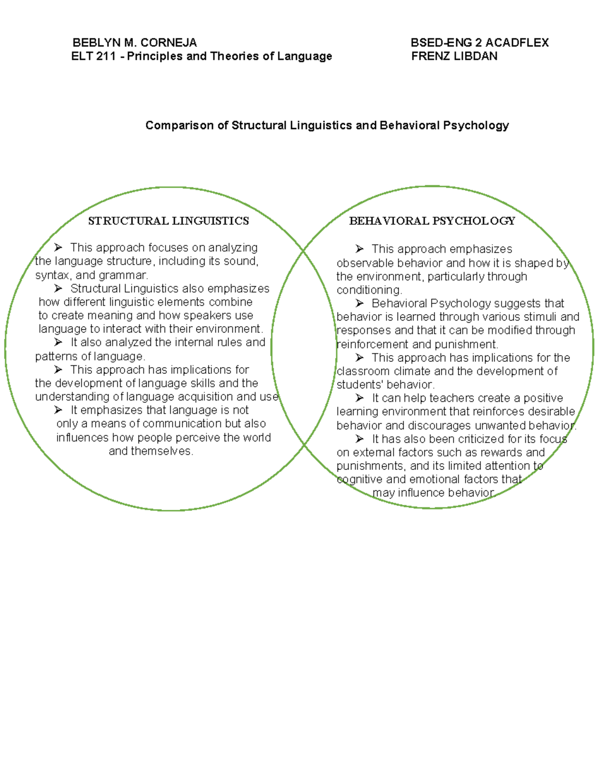 Venn Diagram of Linguistics - BEBLYN M. CORNEJA BSED-ENG 2 ACADFLEX ELT ...