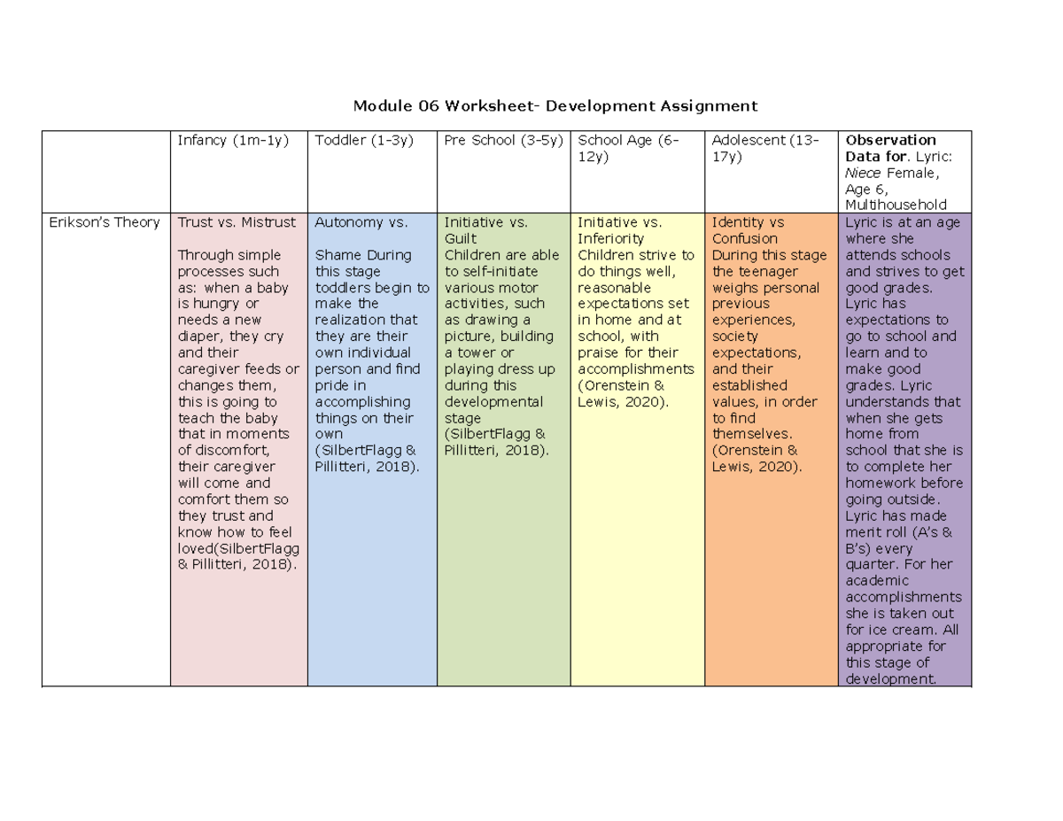 JHayes Module-06-Worksheet-Development-Assignment 081124 - Module 06 Worksheet- Development ...