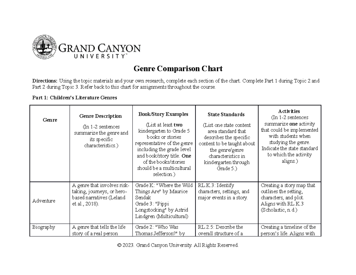 REA-305-RS-Genre-Comparison-Chart Part 2 - Genre Comparison Chart ...