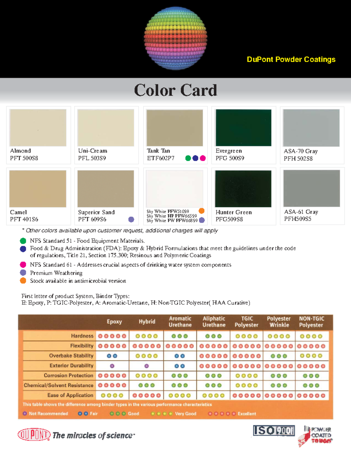 STCI-Color Chart - s/d - Other colors available upon customer request ...