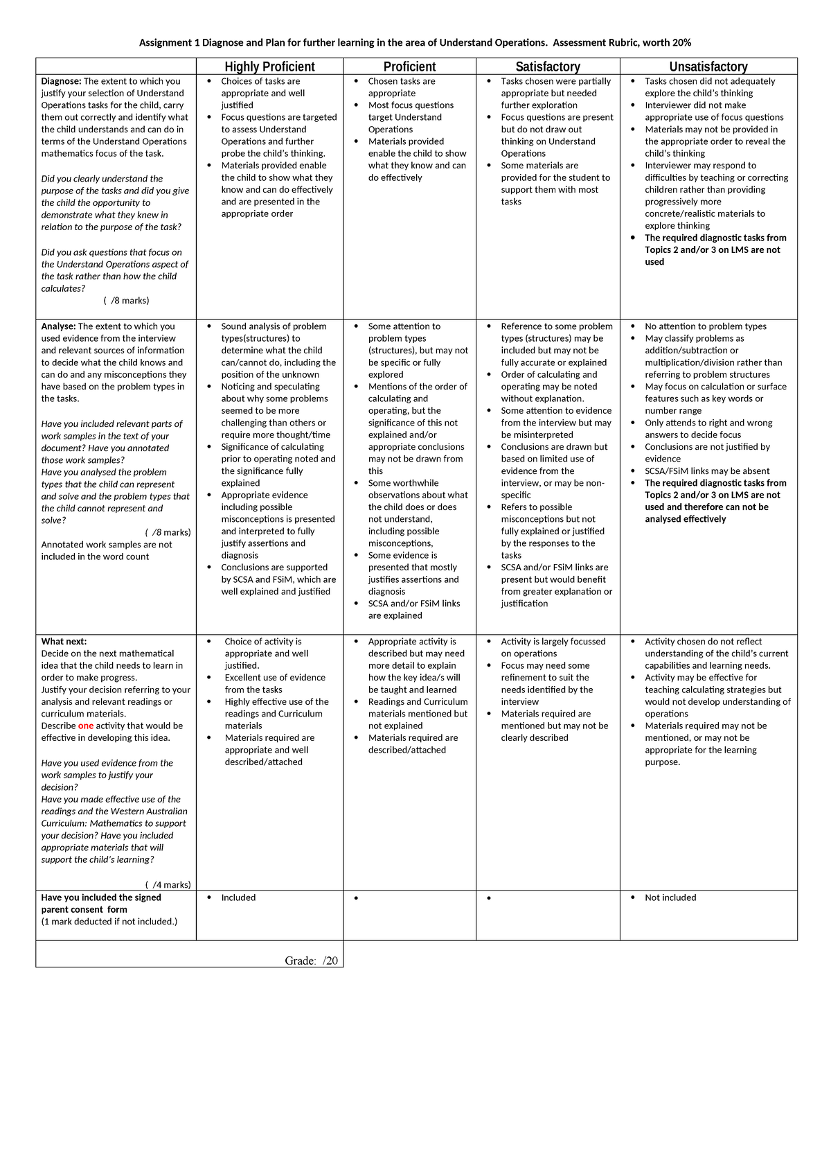 Revised EDN351 Assignment 1 rubric 2023 - Assignment 1 Diagnose and ...