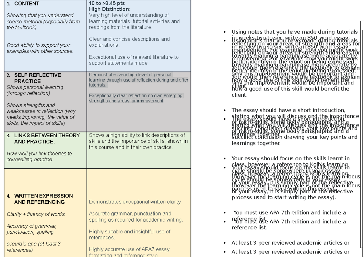 COU Rubric for reflective essay - Using notes that you have made during ...