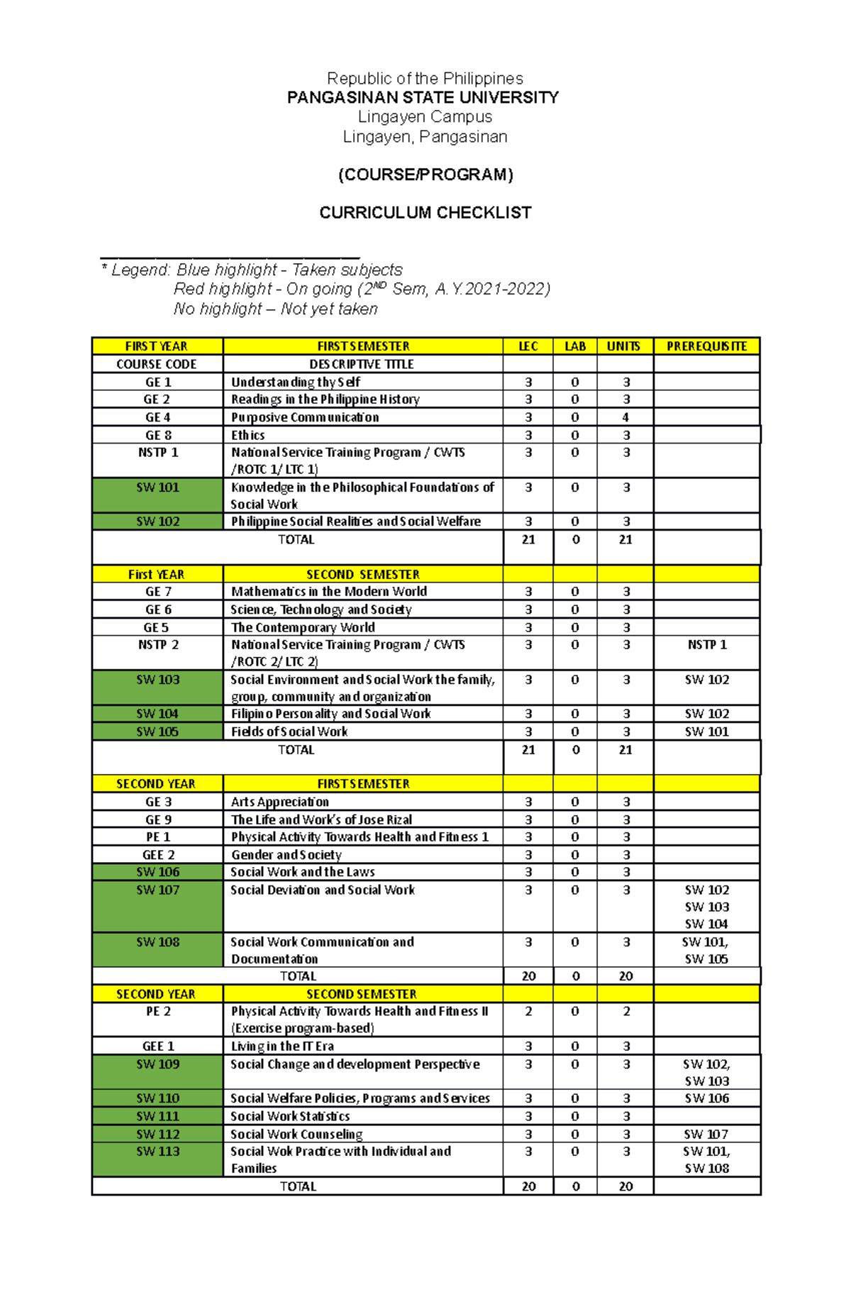 2021-checklist - art - Republic of the Philippines PANGASINAN STATE ...