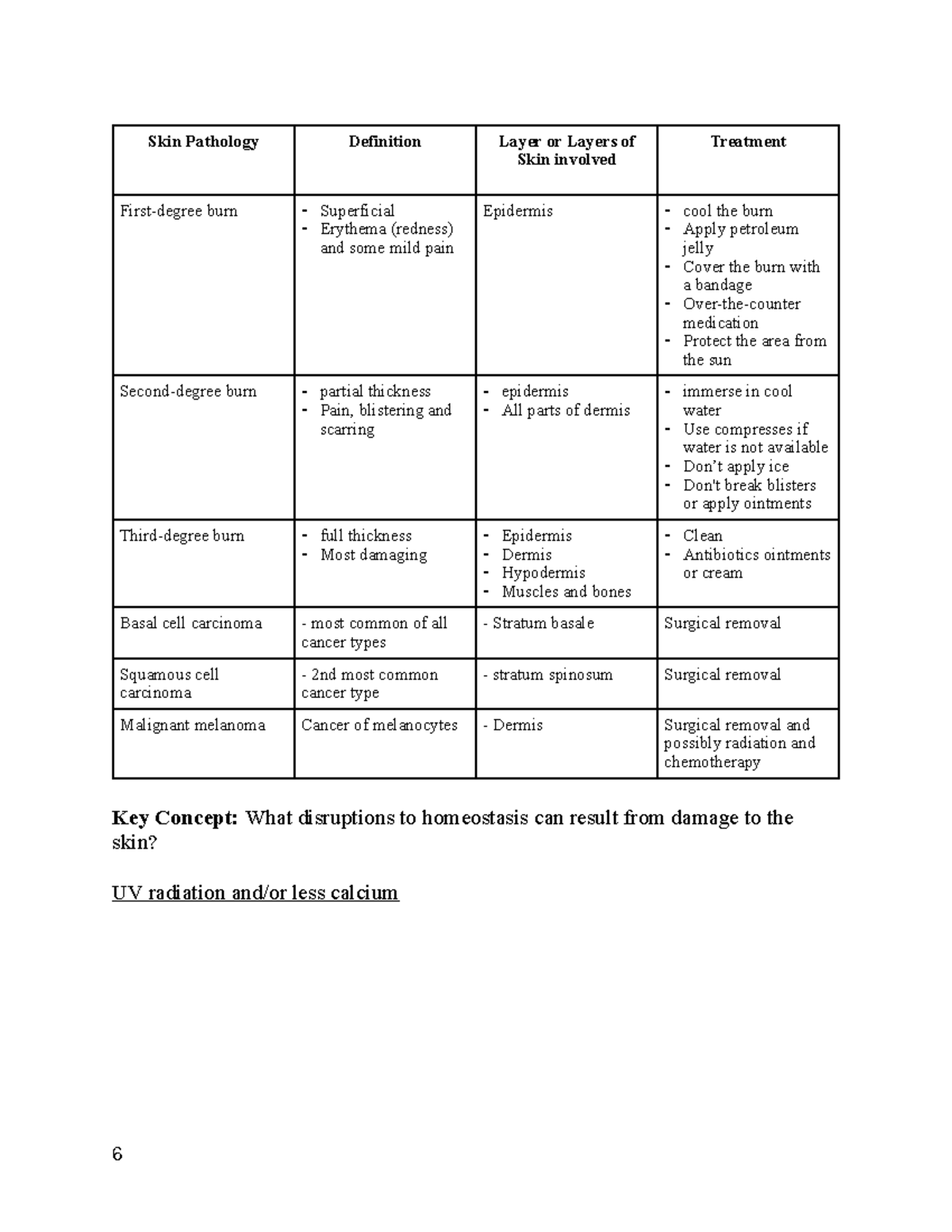 Chapter 4 histology notes - Key Concept: What disruptions to ...