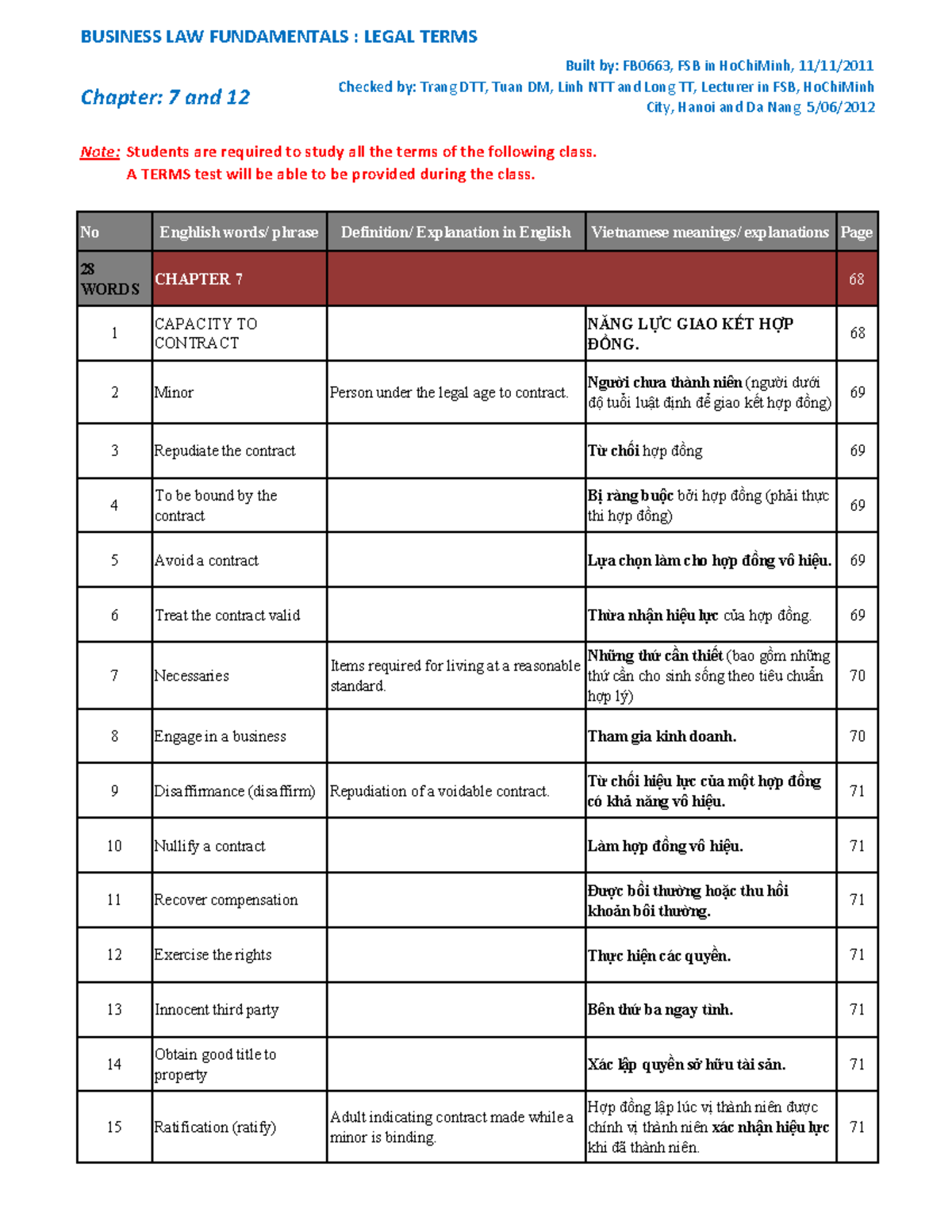 Chapter 7 and 12- Legal Terms - No Enghlish words/ phrase Definition ...