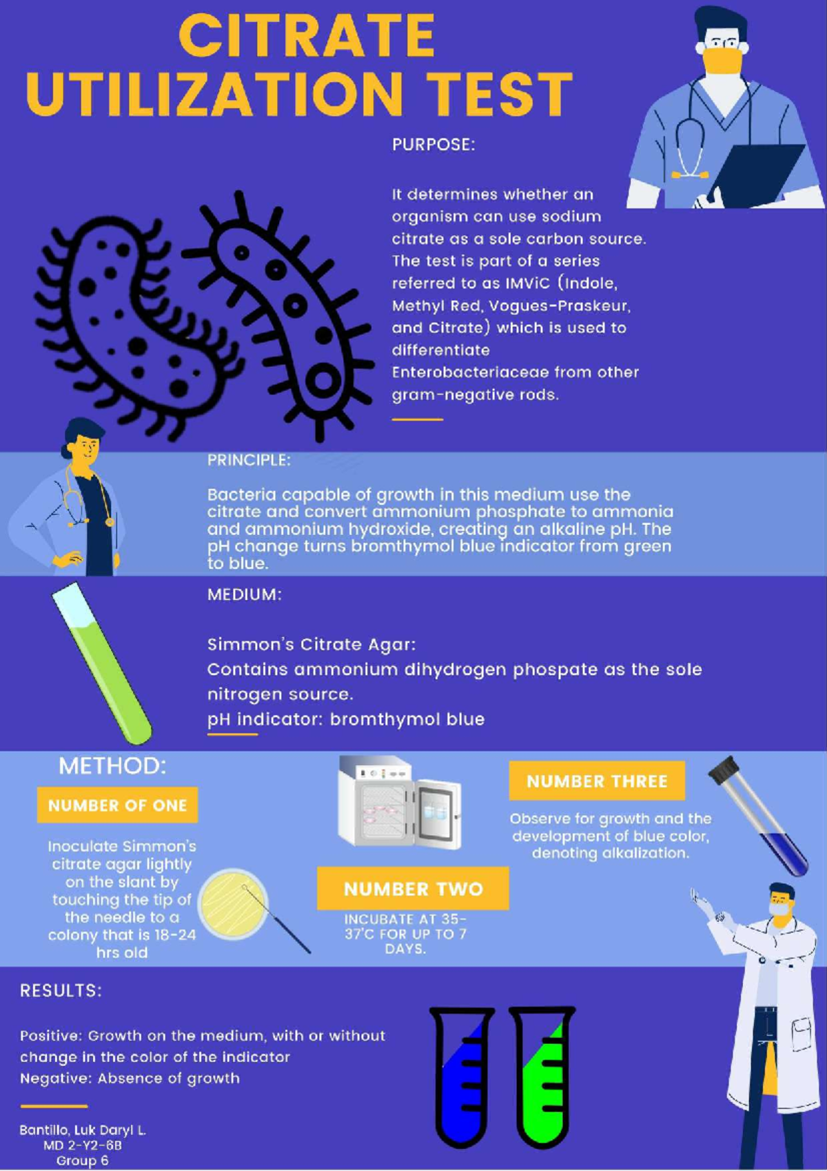 Citrate Utilization Test - Bacteriology - OLFU - Studocu