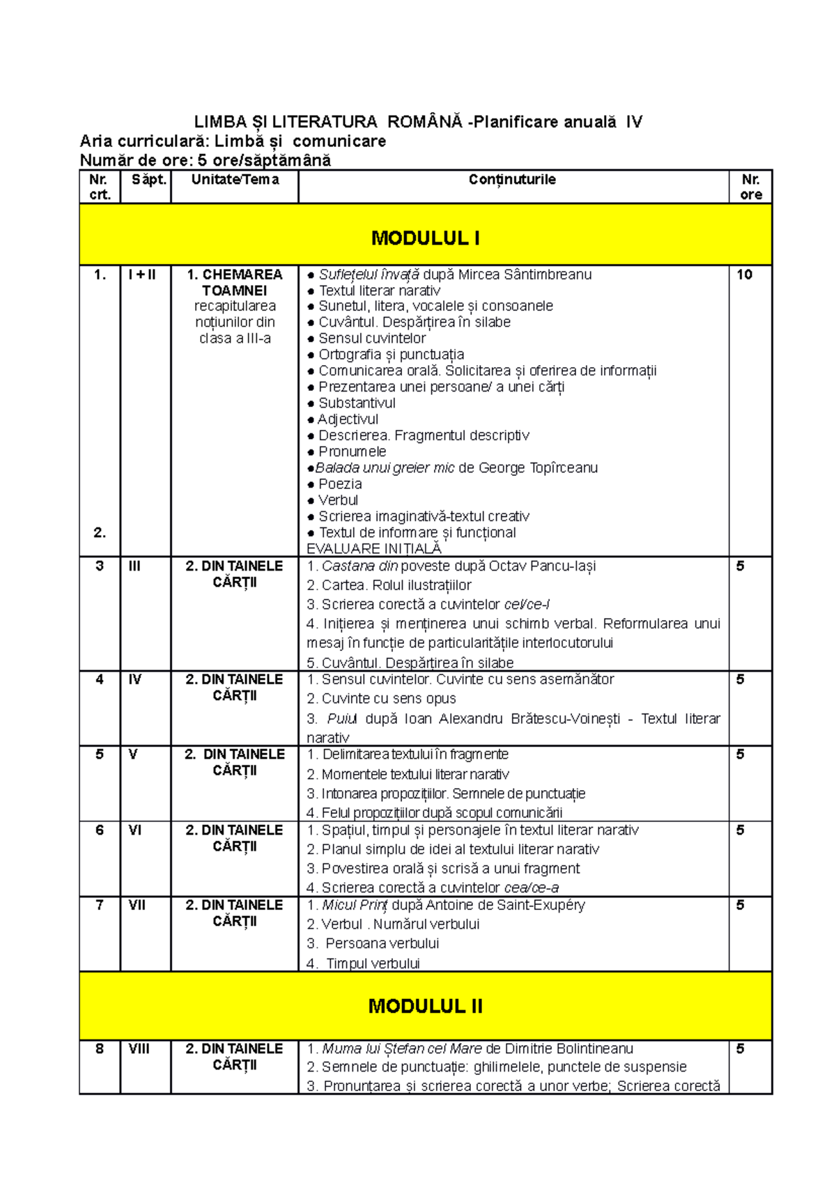 Planificarea pe module cls 4 Ars Libri - LIMBA ȘI LITERATURA ROMÂNĂ -Planificare anuală IV Aria ...